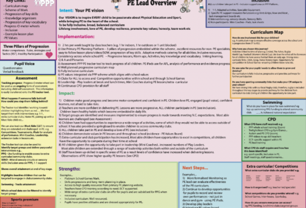 Full Members Home – Primary PE Planning